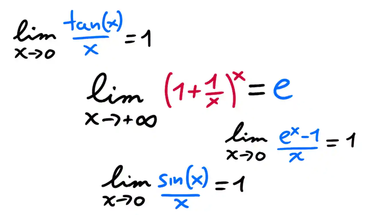 Limiti notevoli – Guida Completa, Esempi e Formulari | Theoremz