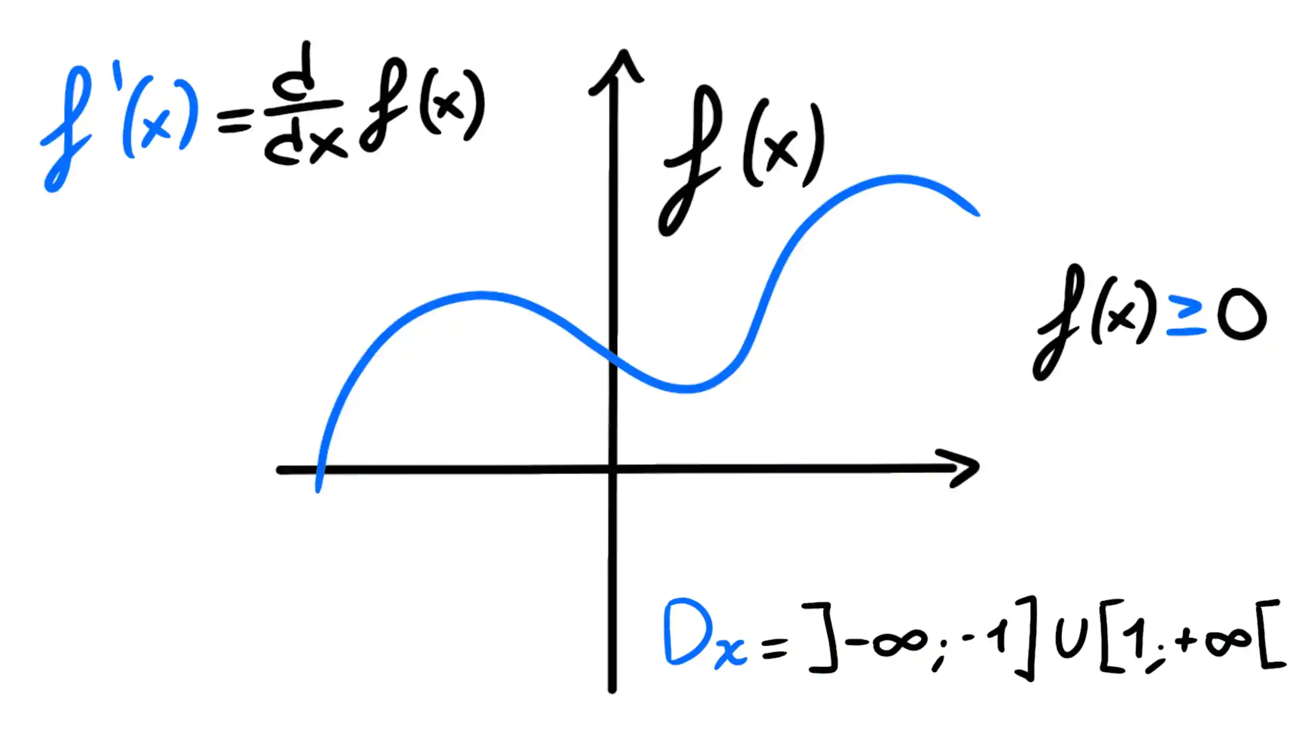 Studio di funzione – Guida Completa, Esempi e Formulari | Theoremz